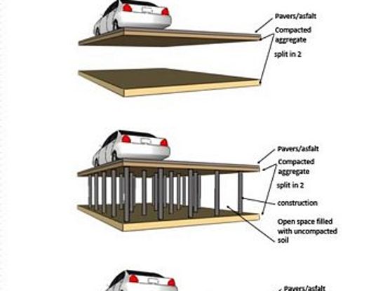 Boombunker - Urban Tree Systems - Openbare groen